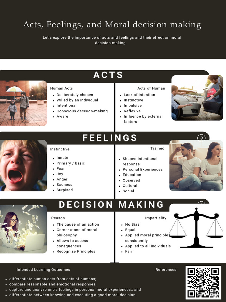 Human Acts and Moral Decision-Making | PDF