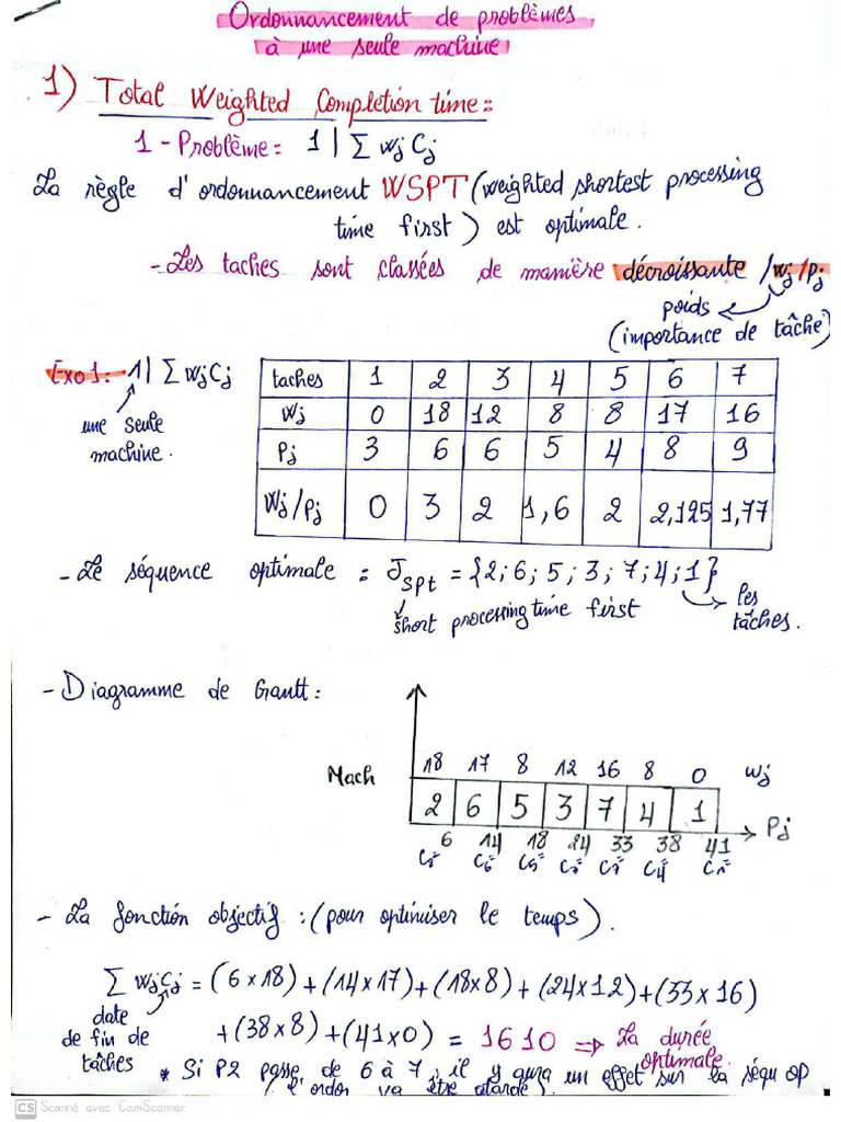 Ordonnancement Solution TD | PDF