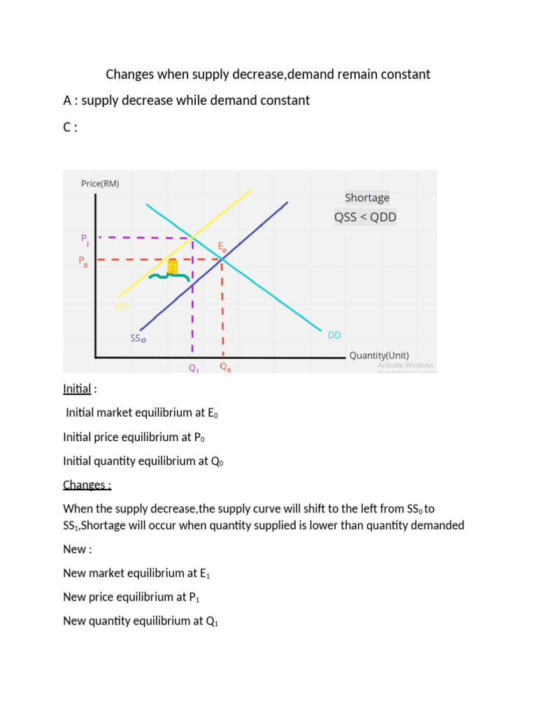 Supply Decrease Demand Constant | PDF