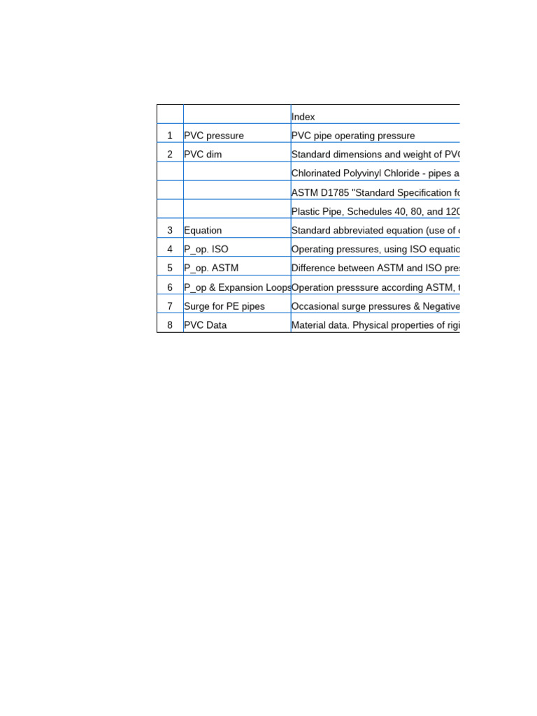PVC Pipe Pressure Ratings Explained | PDF | Pipe (Fluid Conveyance ...