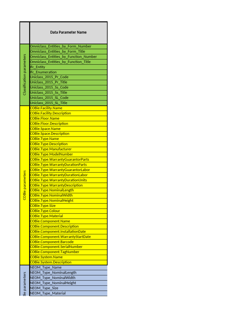 COBie and NEOM Parameter Overview | PDF | Building Engineering