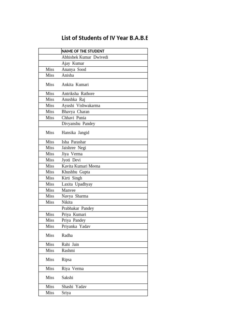 Student Assignment for Ba Ival - Copy | PDF | Educational Assessment | Educational Assessment ...