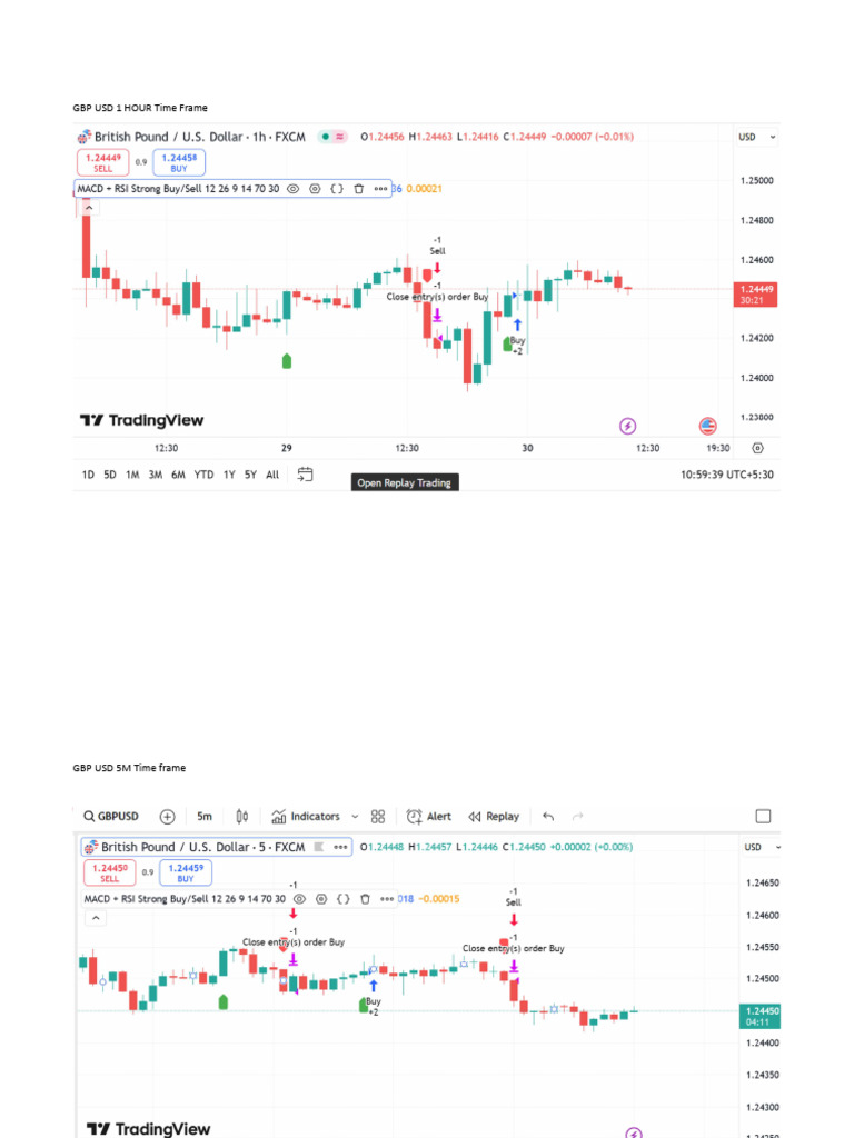 MACD RIS Indicator Output | PDF