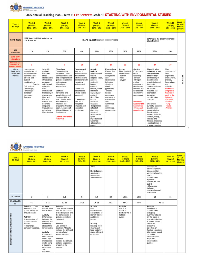 2025 ATP Gr.10 Term 1 Gauteng | PDF | Ecosystem | Natural Environment