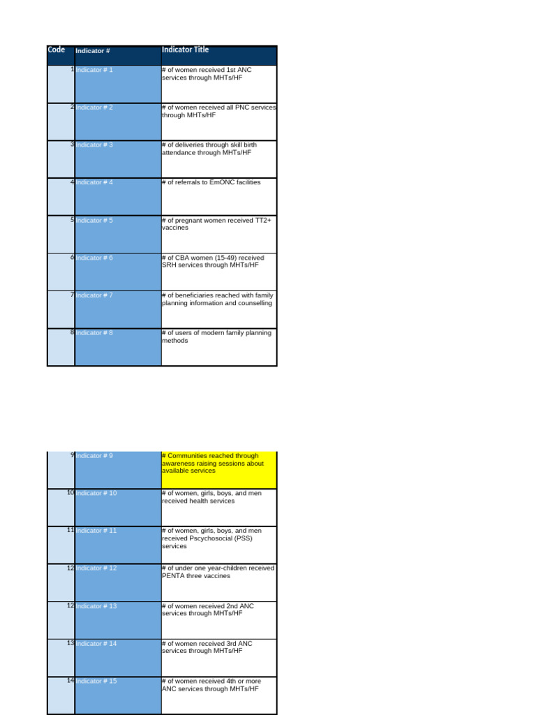 1. ORCD-UNFPA October-2024 Humanitarian Unit IP Monthly Report | PDF | Family Planning | Birth ...