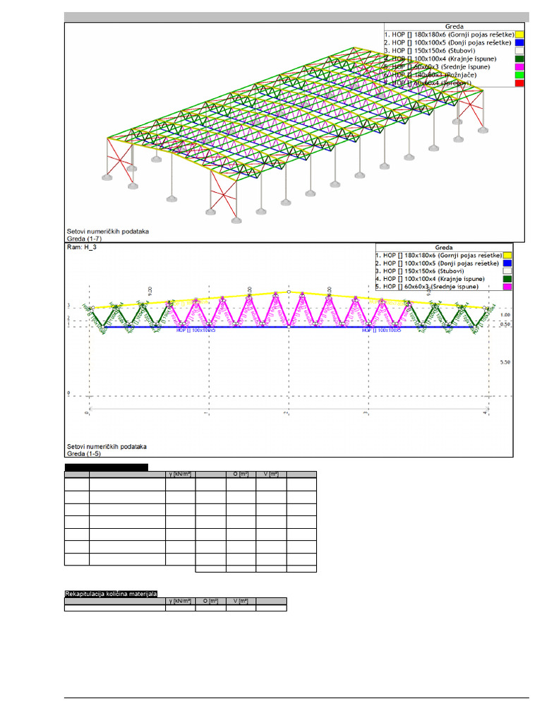Proračun 60x30x6 - S355 | PDF
