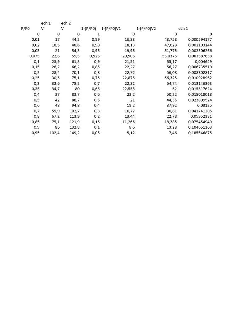 Catalyse Devoir MCA | PDF
