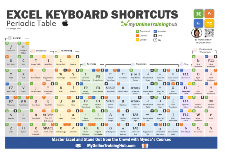 EXCEL KEYBOARD SHORTCUTS For MAC Cheat Sheet | PDF | Microsoft Excel ...