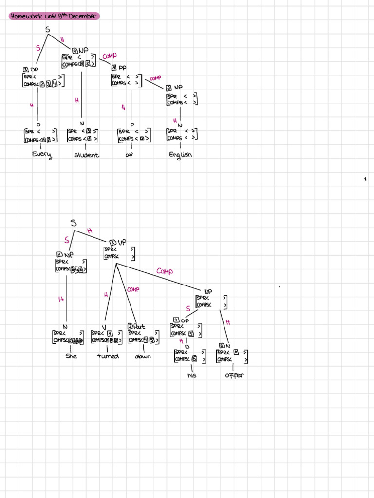 Laureen's Trees | PDF | Surface Plasmon Resonance | Instrumental Analysis
