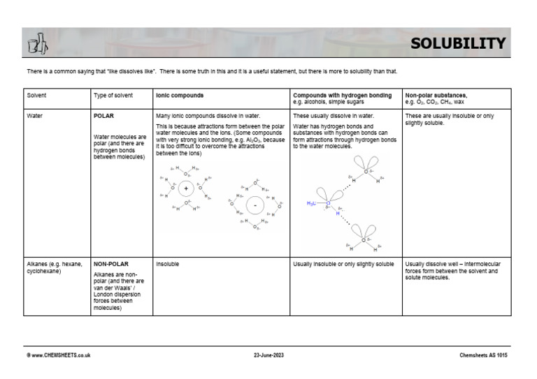 Chemsheets As 1015 Solubility | PDF | Solubility | Solvation