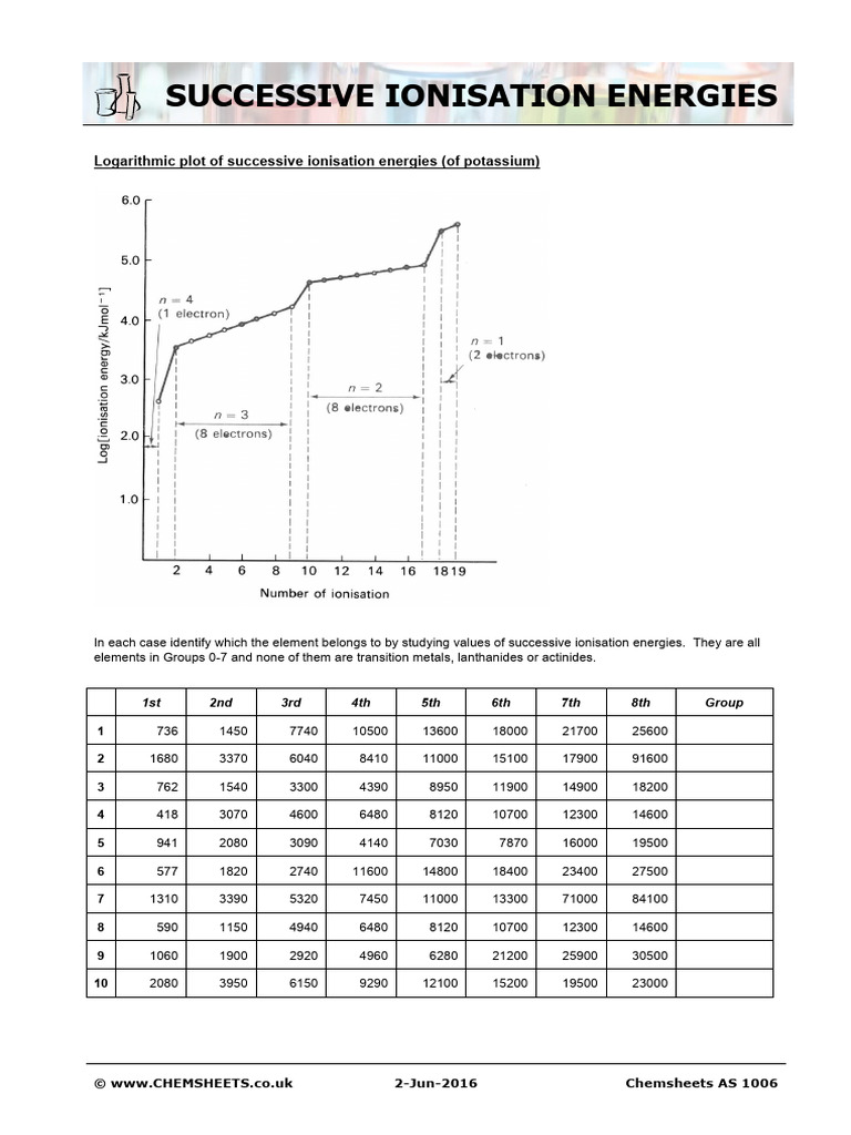 Successive Ionisation Energies Chart | PDF