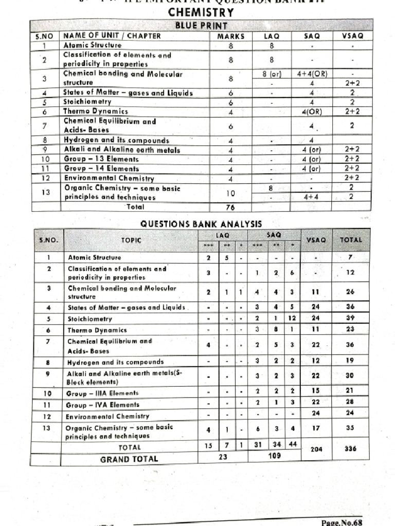 1st Year Che Important Questions | PDF