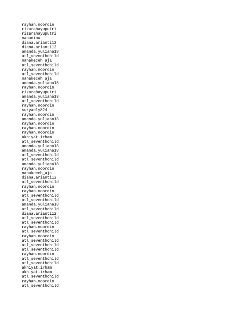 LAPORANMUHAMADRIIKI XI (1) PSG Jur Pemasaran - 1 | PDF