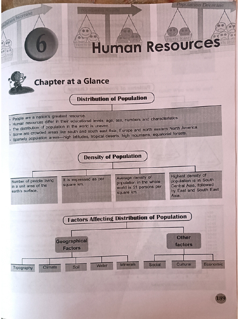 Ch-6 Human Resource | PDF