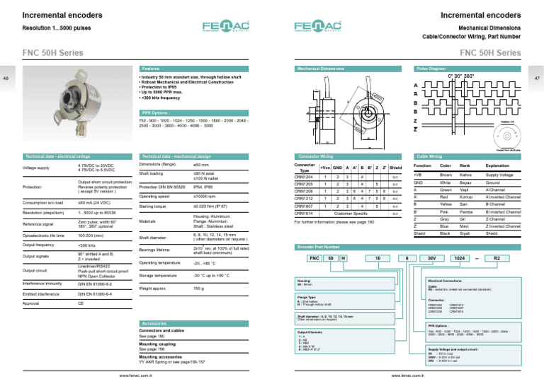 Industrial Encoder Specifications | PDF | Physical Layer Protocols | Electrical Engineering