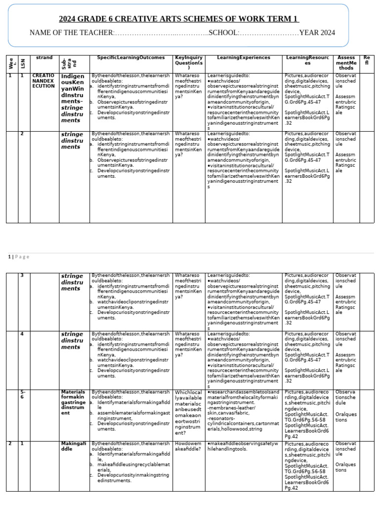 Grade 6 Term 1 Creative Arts Schemes | PDF