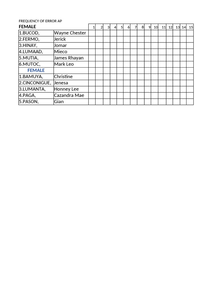 Frequency of Error | PDF