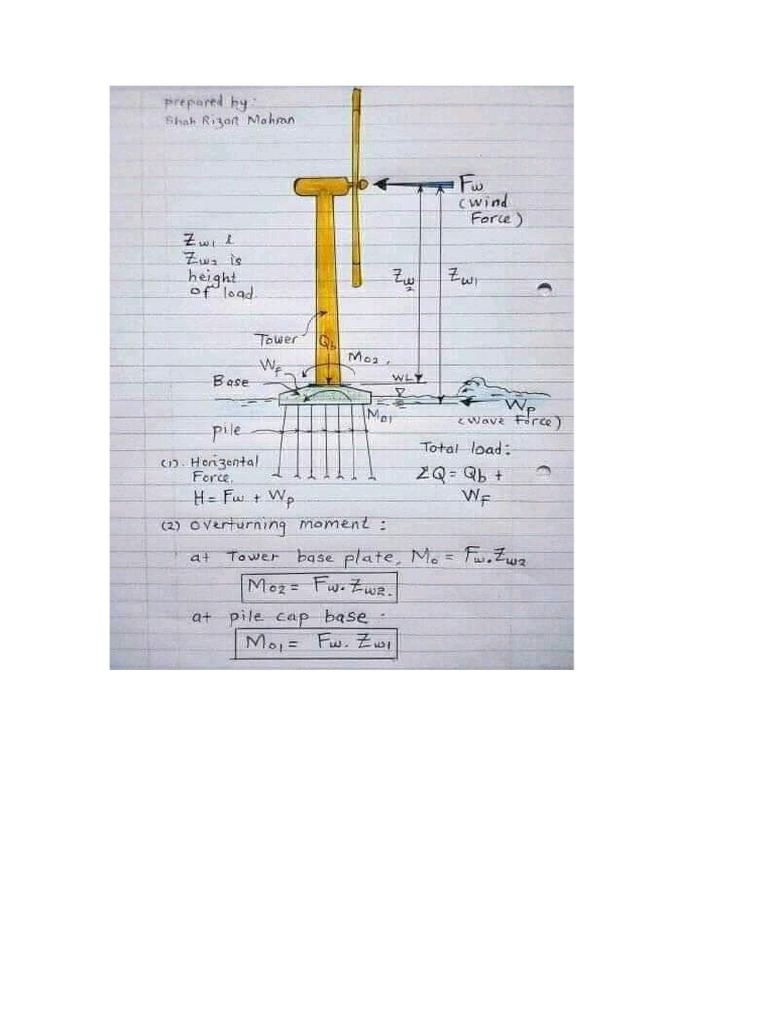Wind Energy Foundation Design | PDF