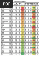 C07 - Blockwise Approved SHGs & Pending SHG Report As On 15-10-24 | PDF