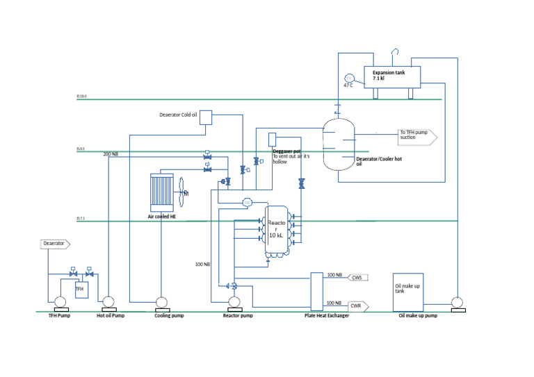 Thermic Fluid Heater Process Flow Diagram | PDF | Heat Transfer ...
