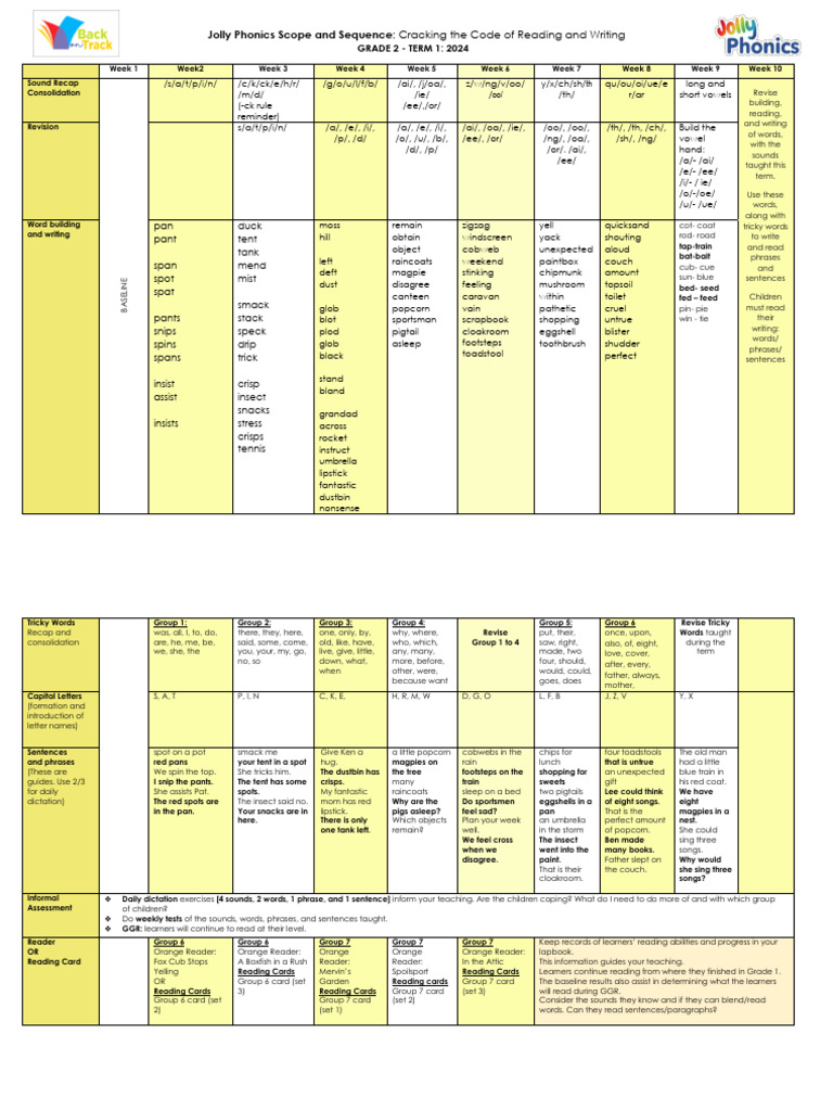 Jolly Phonics Grade 2 Term 1 Guide | PDF | Phonics | Psycholinguistics