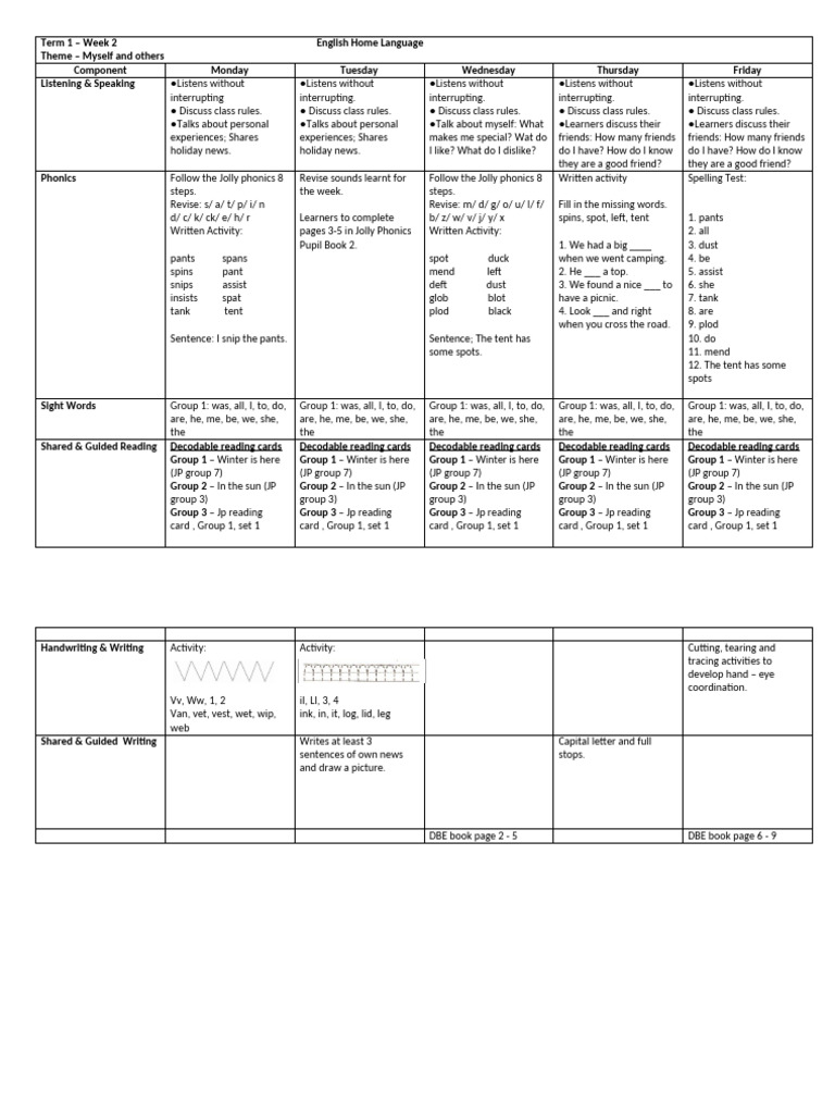Grade 2 Term 1 English Lesson Planning | PDF | Phonics | English Language