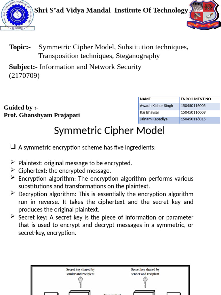 Symmetric Cypher Models | PDF | Cryptography | Cryptanalysis