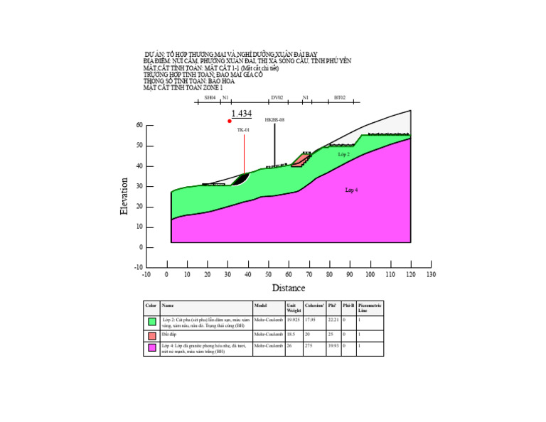Mặt Cắt 1-1, Zone 1 | PDF