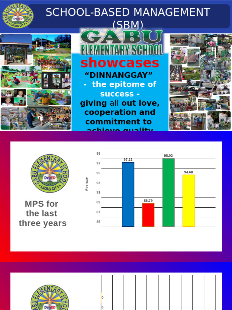Performance Indicators | PDF