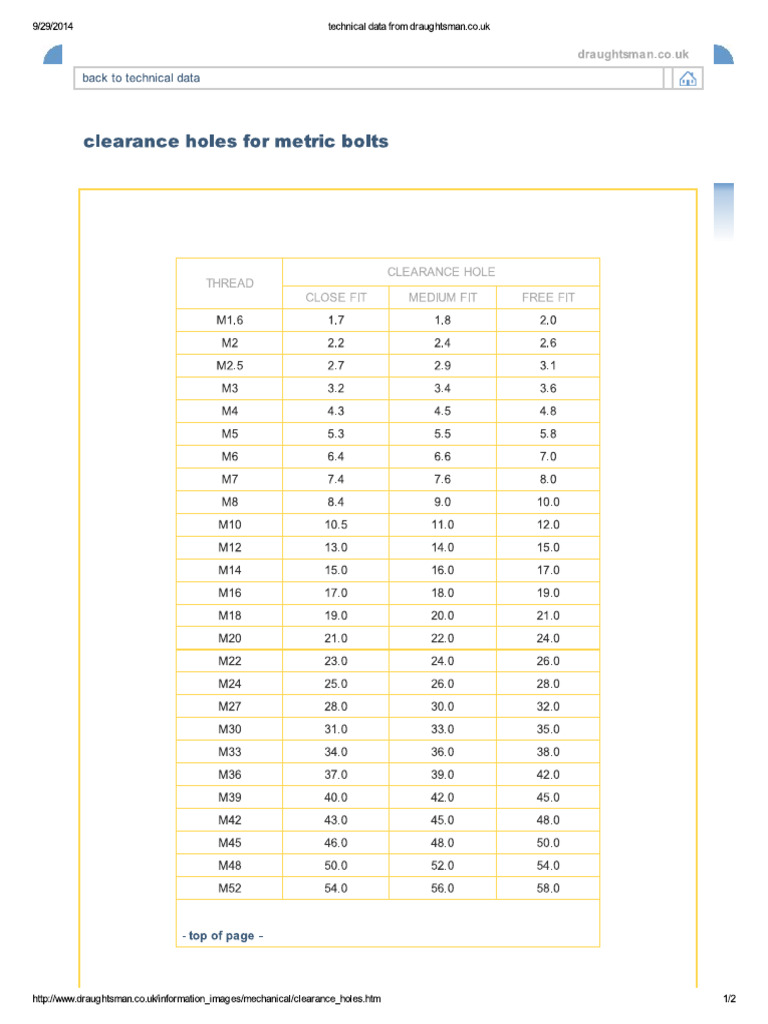 Bolts - Clearance Holes (Metric) | PDF