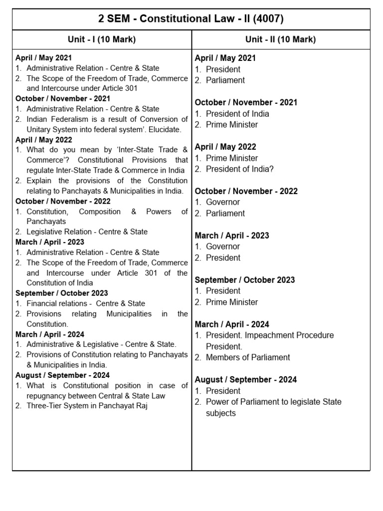 2 - Constitutional Law 2 | PDF | State Of Emergency | Common Law