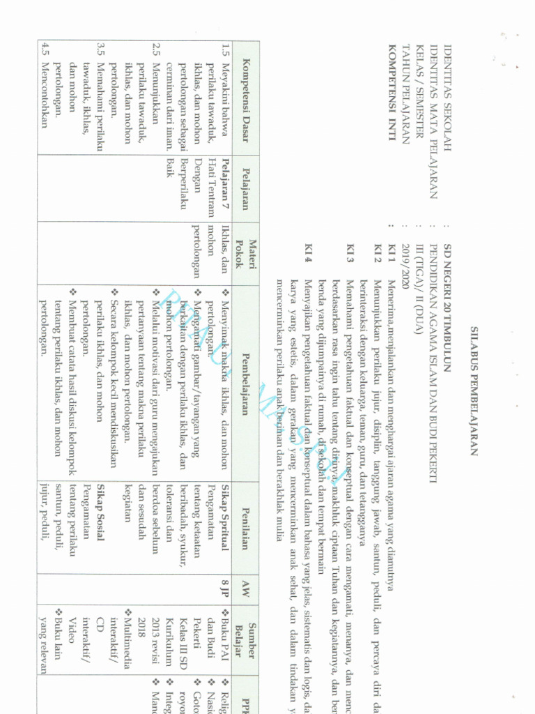 Silabus Ganap Nadif 2019-2020 | PDF