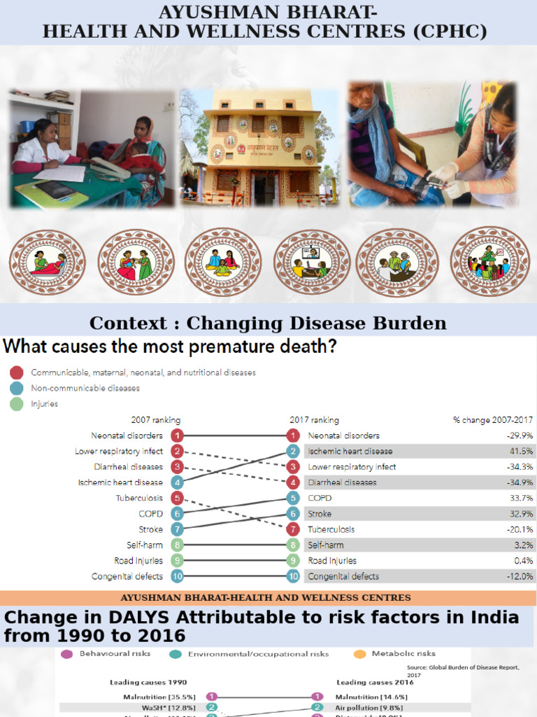 1.overview Presentation of CPHC Cho Induction | PDF | Health Care ...