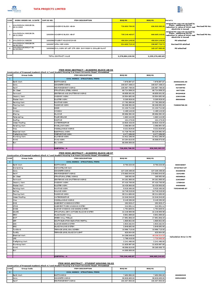 Contract Value Deviation 1 | PDF | Masonry | Components