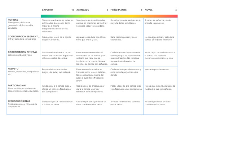 RÚBRICA COMBAS 6º | PDF