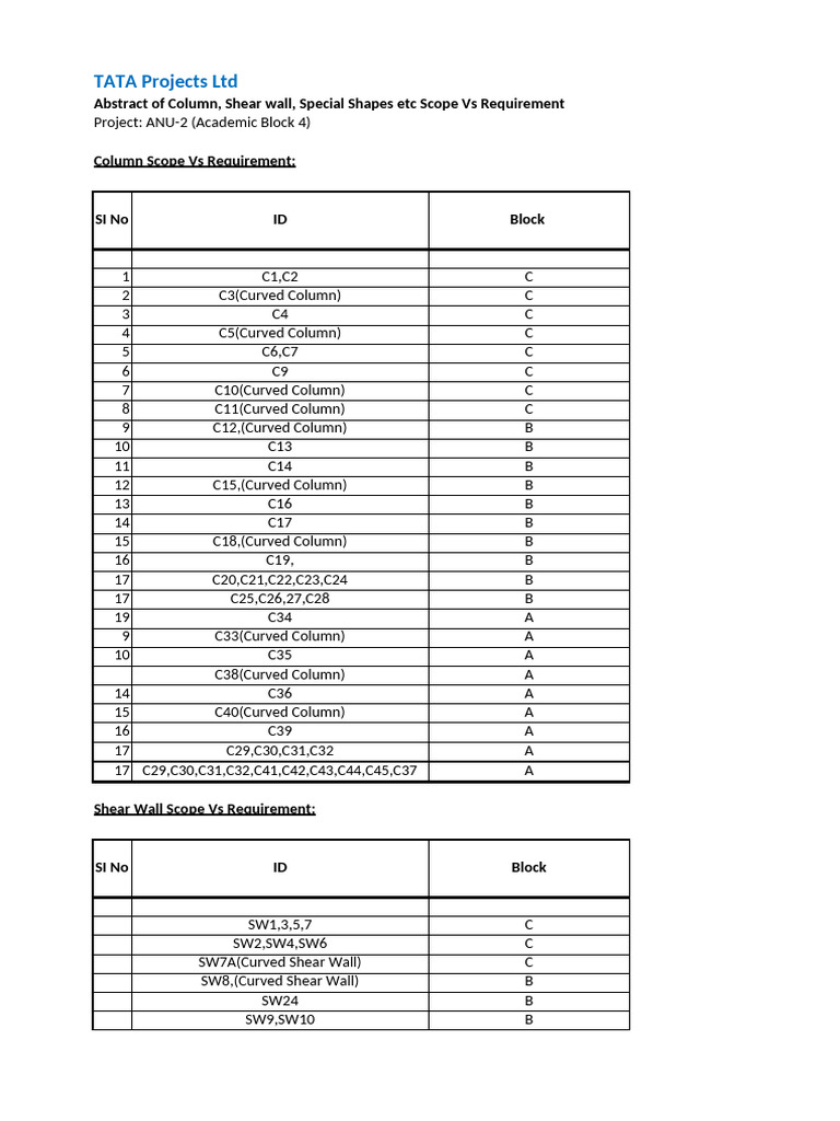 Column Wall Master List AB 4&7 | PDF | Complement System