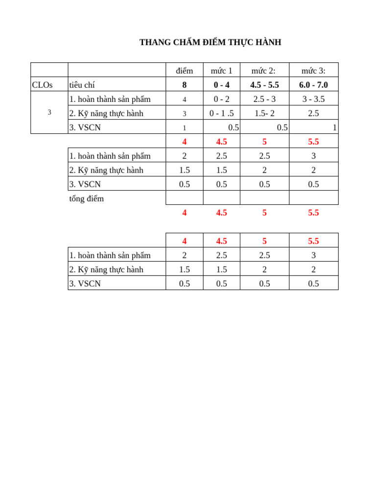 PHIẾU CHẤM THỰC HÀNH CNM2 | PDF
