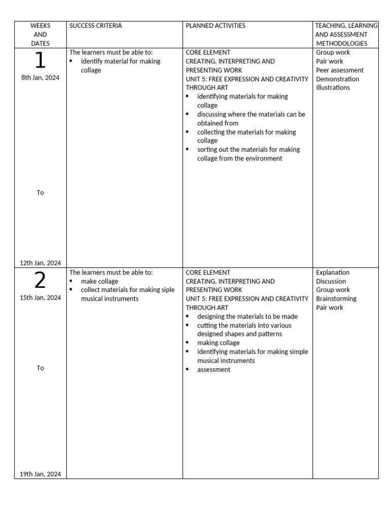 STD2 Scheme Term2 Exp Arts1 | PDF | Communication | Cognitive Science