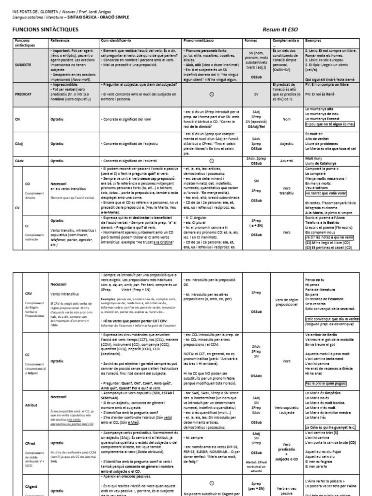 Quadre CV New OK BAT (Amb OC) | PDF