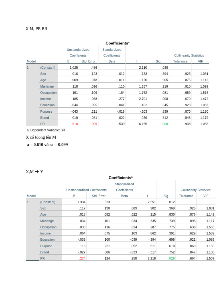 Sobel Test | PDF