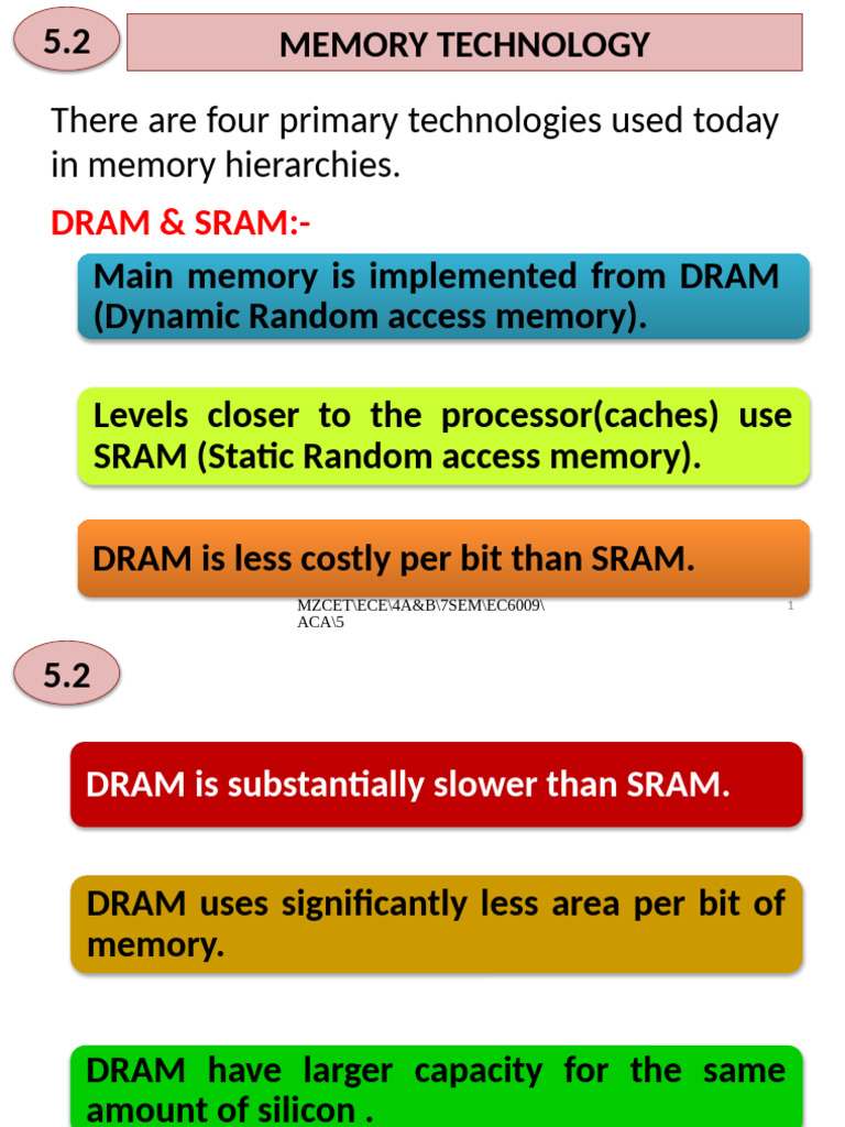 Memory Technology | PDF | Dynamic Random Access Memory | Random Access Memory