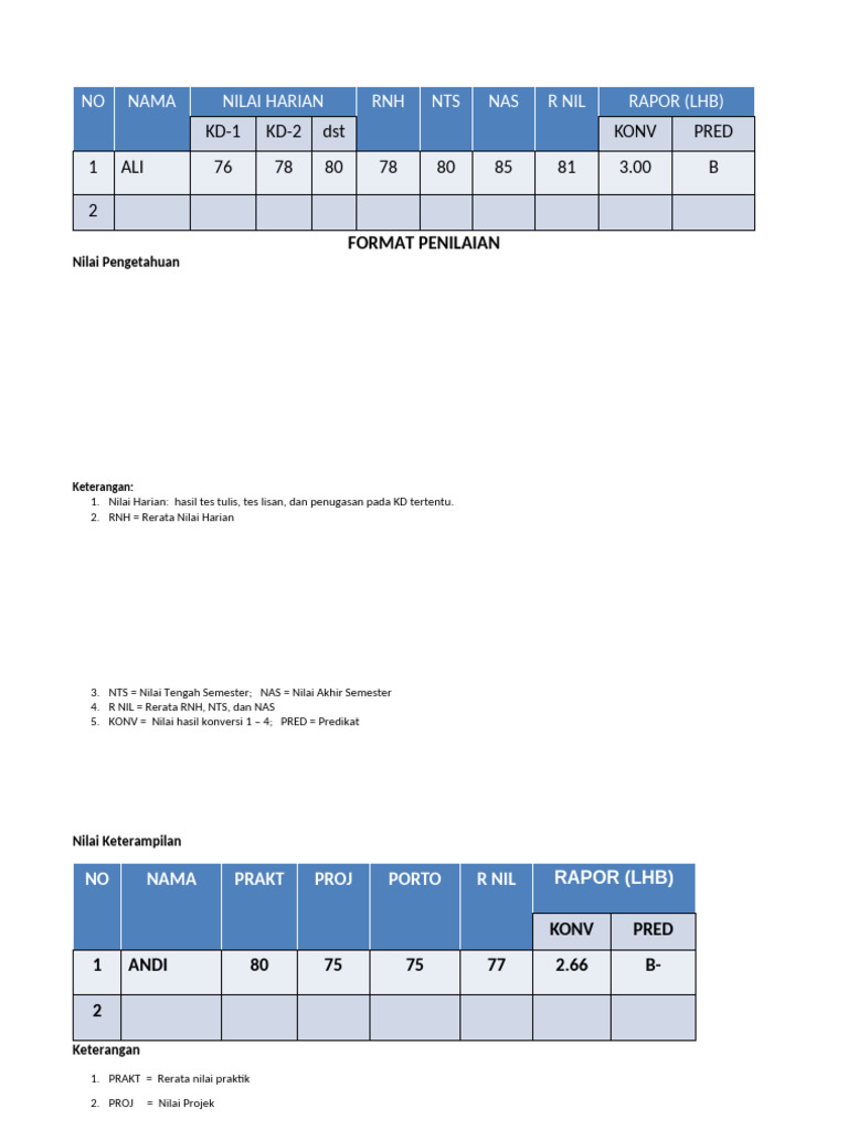 Format Nilai Guru Mapel | PDF