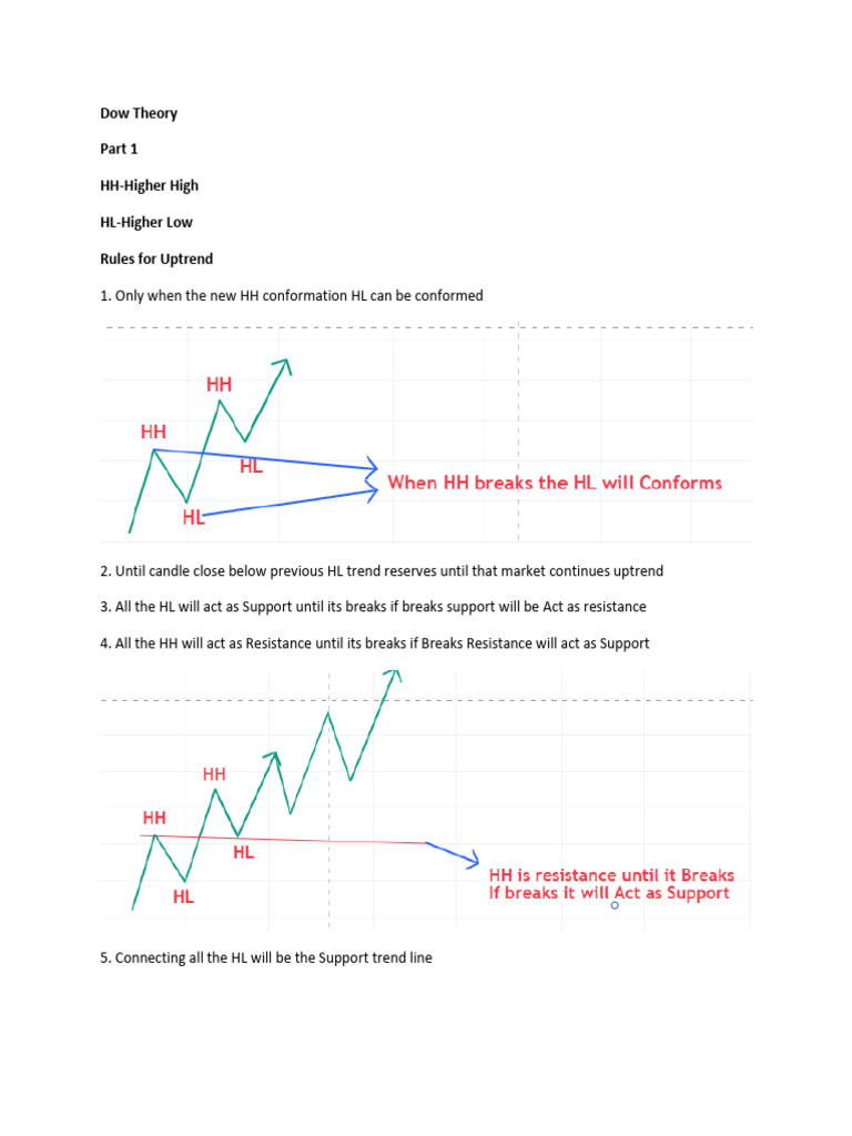 Dow Theory Uptrend | PDF