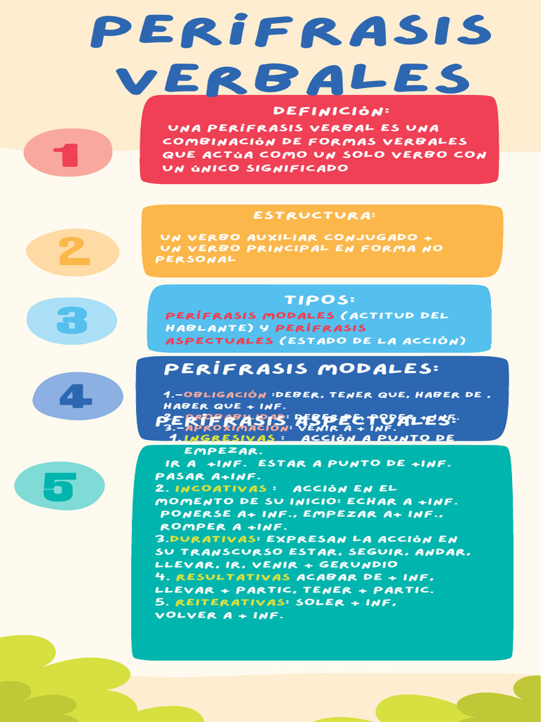 Perífrasis Verbales: Definición y Tipos | PDF