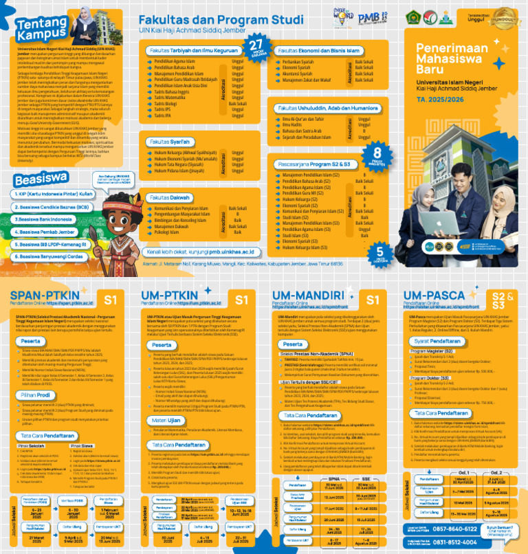 Brosur PMB 2025 | PDF