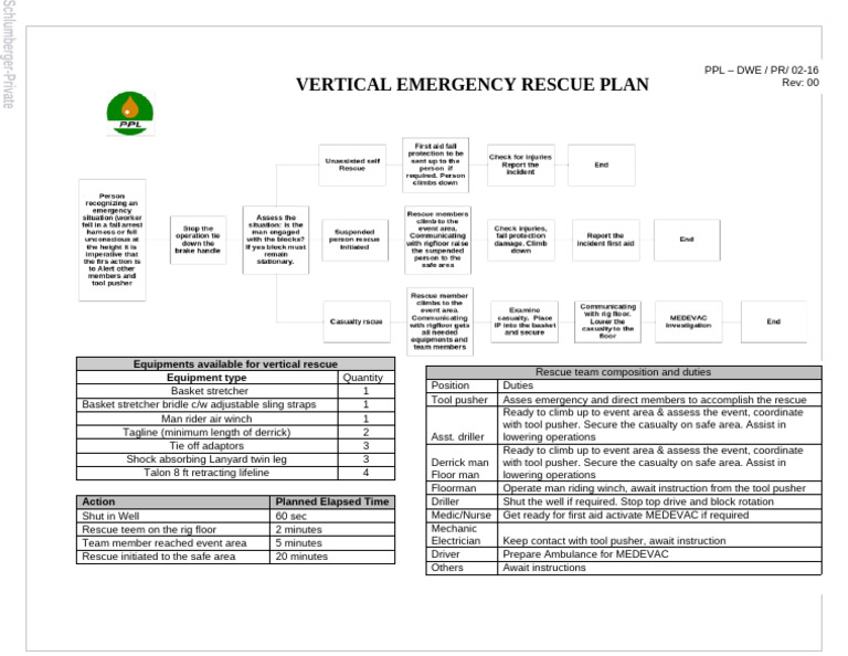 16-Vertical Rescue Plan | PDF