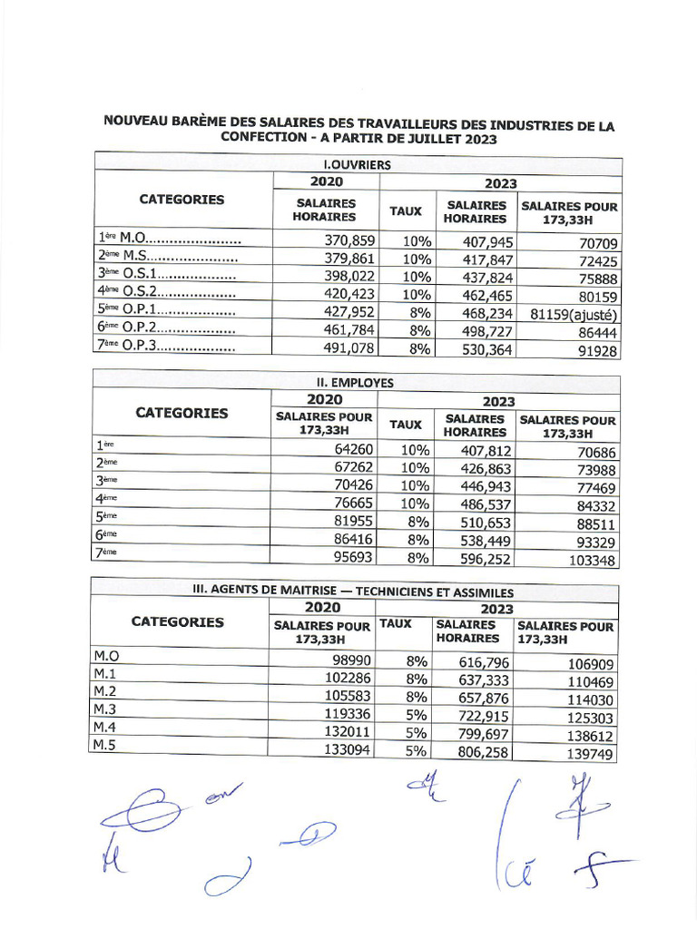 Bareme Des Salaire 2023 | PDF