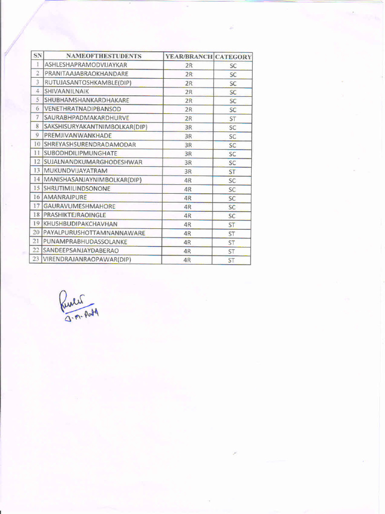 List of SC ST For Registration | PDF