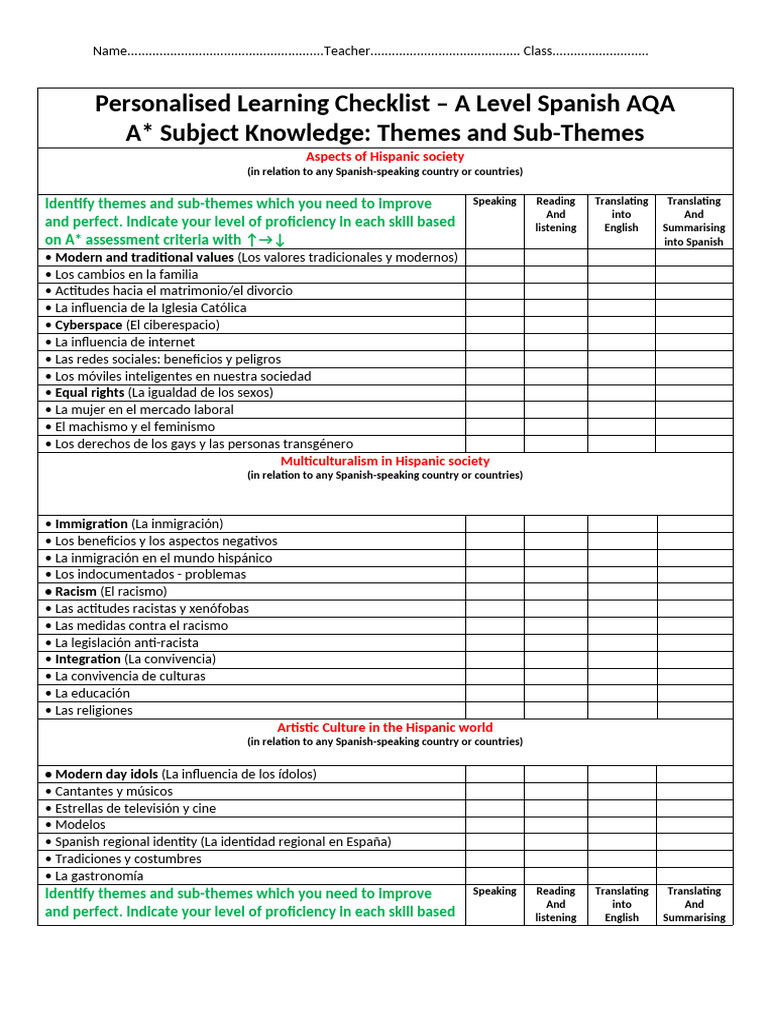 ALevel Spanish Learning Checklist | PDF | Verb | Grammatical Tense