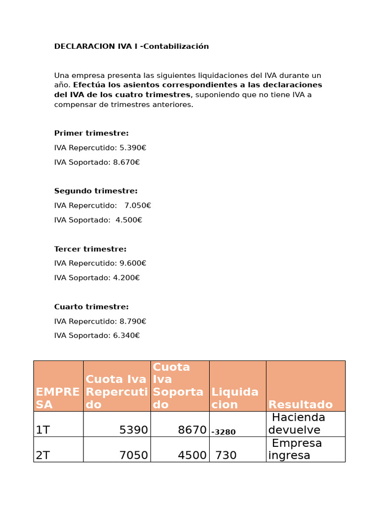 Declaracion Iva I-31.01.25 | PDF